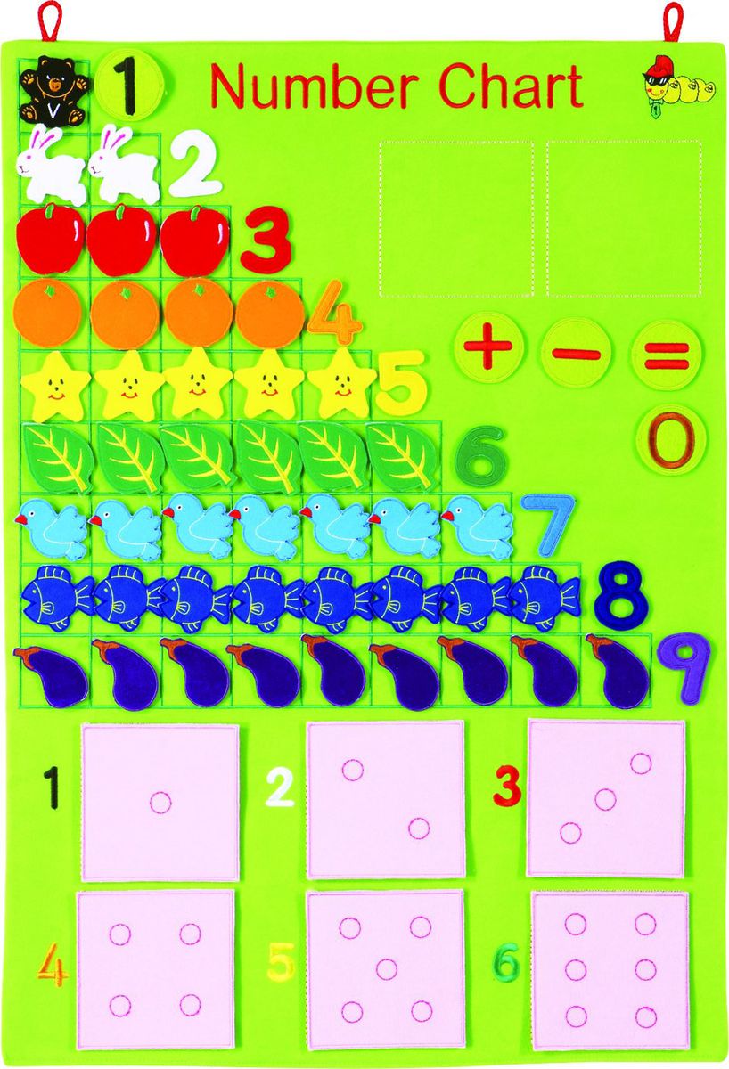 Learning Numbers - Wall Hanging Chart